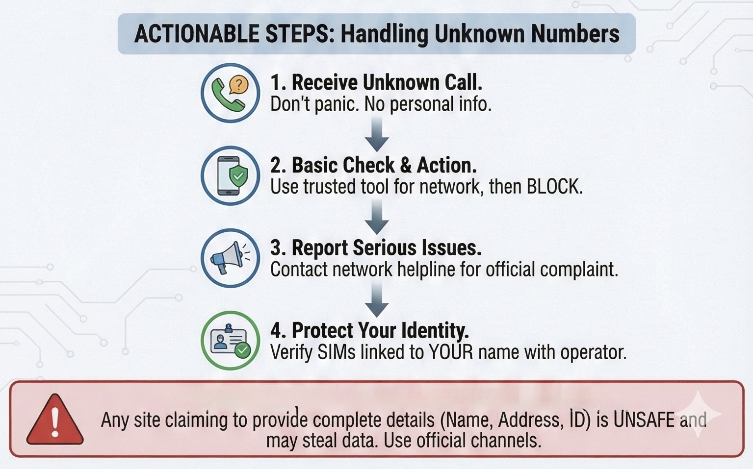 SIM Owner Details Online Check By Number