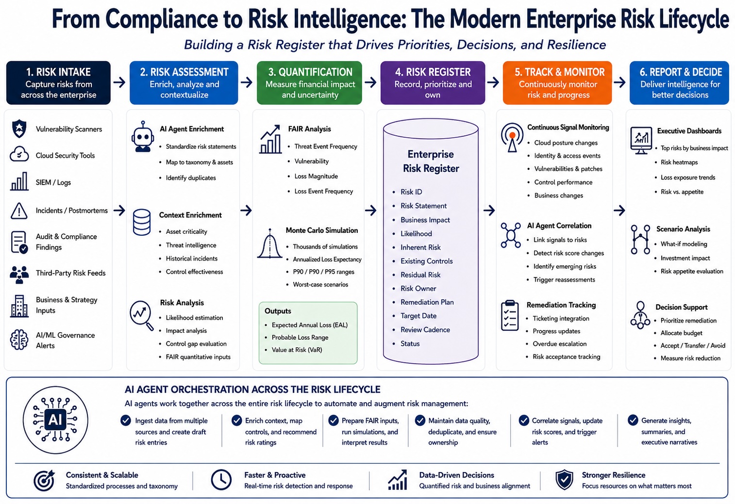 From Compliance to Risk Intelligence: Modernizing Enterprise Security ...