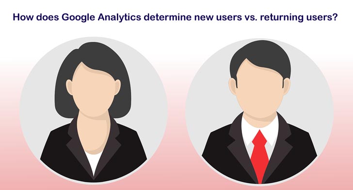 What is the Client ID in Google Analytics?