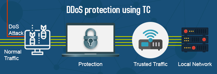 DDoS protection using TC