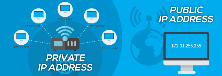 What is the difference between public and private IP address?