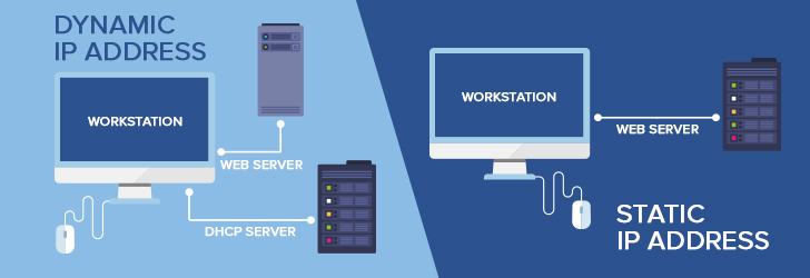 What is the difference between a static and dynamic IP address?