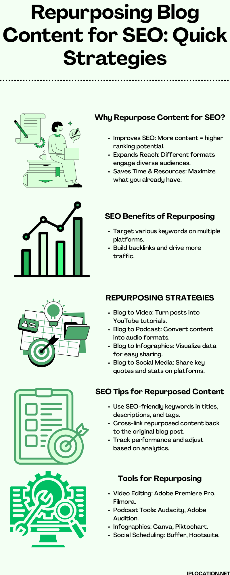 How to Repurpose Blog Content for SEO: Strategies to Maximize Reach